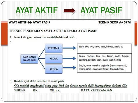 Definisi Ciri Dan Contoh Kalimat Aktif Dan Pasif