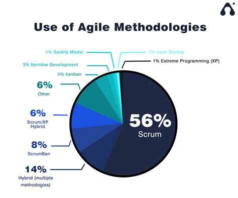Agile Vs Devops Learn The Basics