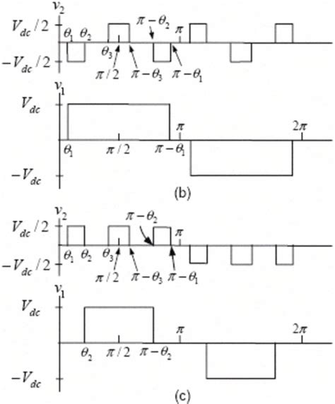 A Output Waveform Of An 7 Level Cascade Multilevel Inverter B And