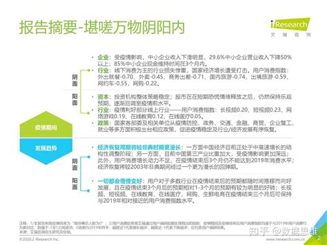 消费大数据丨疫情影响下的用户消费指数趋势报告 知乎