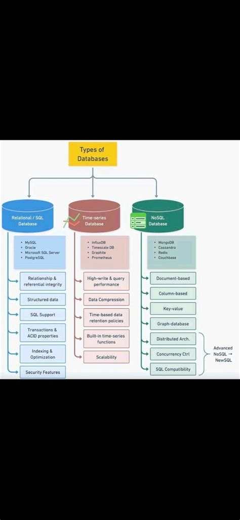 Jasmeet Singh Arora On Linkedin Database Nosql Developer