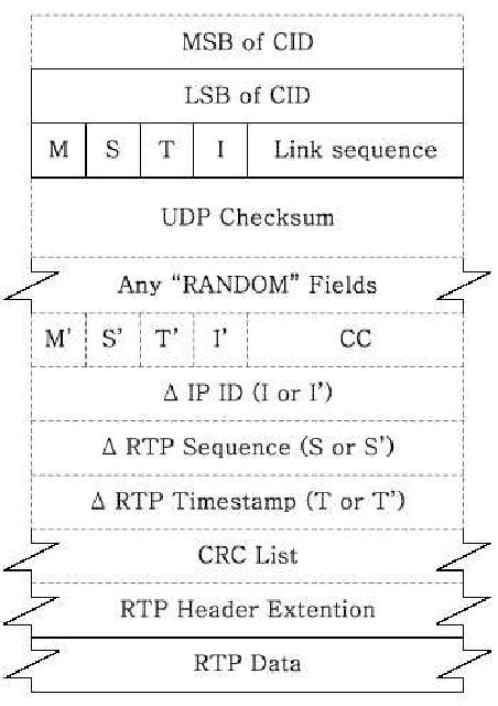 Compressed Header For RFC 2508 Download Scientific Diagram