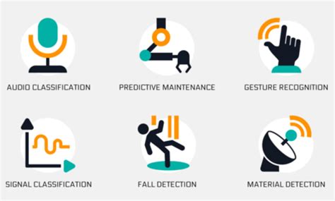 imagimob tinyml platform enables developers to build ai models in minutes embedded computing