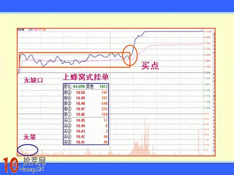 高位阶梯型涨停板的分时图与打板秘诀（图解） 拾荒网专注股票涨停板打板技术技巧进阶的炒股知识学习网