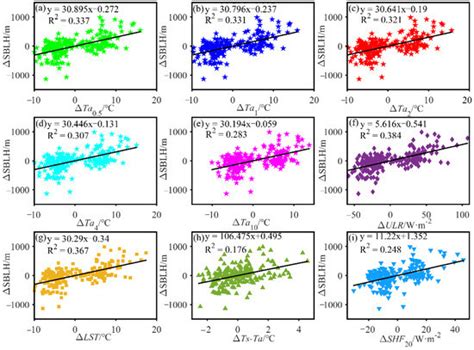 Remote Sensing Special Issue Comprehensive Analysis Based On