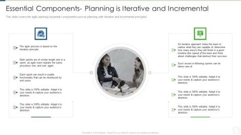 Essential Components Agile Powerpoint Templates Slides And Graphics