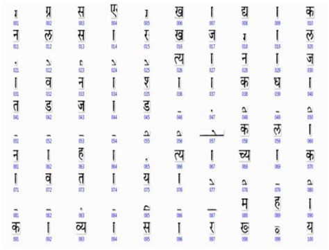 Figure 6 From Optical Character Recognition For Marathi Text Newsprint Semantic Scholar