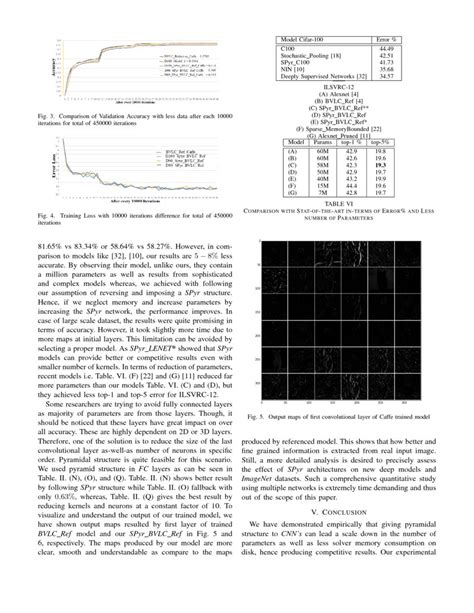About Pyramid Structure In Convolutional Neural Networks Deepai