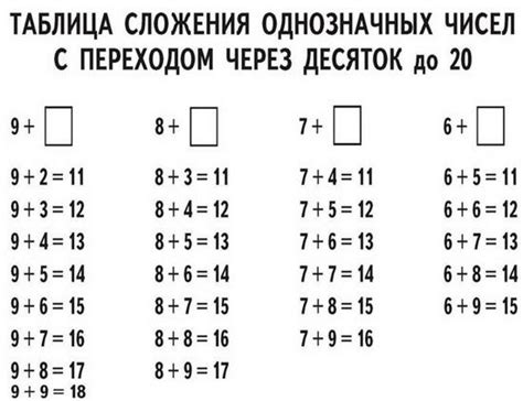 Приклади на додавання і віднімання в межах 100 з переходом через десяток