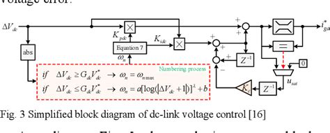 figure 3 from a brief review on dc link control strategies in