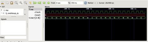Why Isnt My Counter Reseting In Vhdl Electrical Engineering Stack