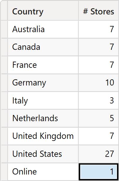 Replacing Relationships With Join Functions In Dax Sqlbi