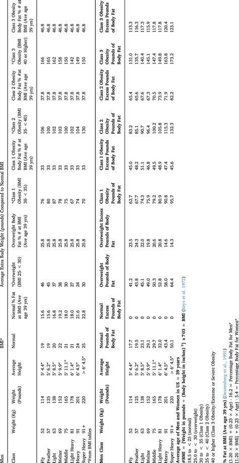 Men Increases In Adipose Tissue Associated With Conditions Of Download Scientific Diagram