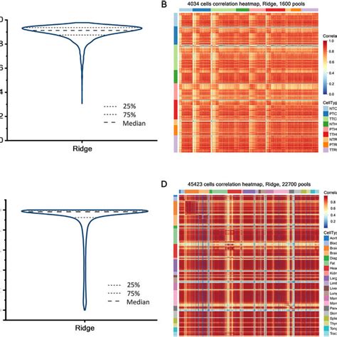 Visualization Of The Inference Performance For Large Dataset A The Download Scientific