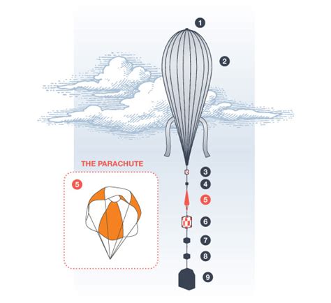 About Stratospheric Balloons Canadian Space Agency