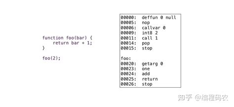 前端 Javascript运行原理 知乎
