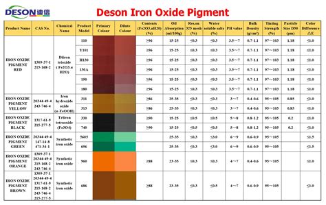 Download Msds Tds Rohs Sgs