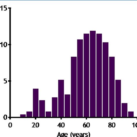 Comparison Between The Frequency Of Mehran Score Risk Factors Present Download Scientific