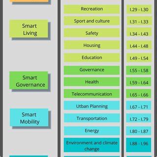 Hierarchical Structure Of The Problem Download Scientific Diagram
