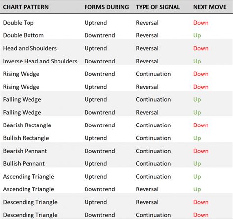 Chart Patterns Cheat Sheet Poster