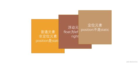 Html Css 连载 58 Css 元素浮动css元素右浮动 Csdn博客