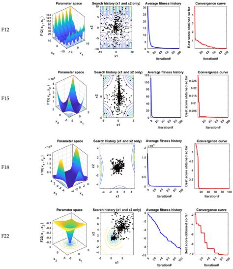 Electronics Free Full Text Accurate Photovoltaic Models Based On An Adaptive Opposition