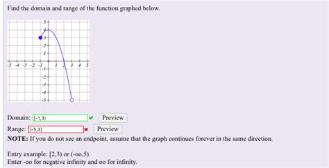 Determine The Domain And Range Of The Function Graphed Below A Domain