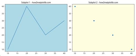 Comprehensive Guide To Using Matplotlib Figure Figure Set Edgecolor
