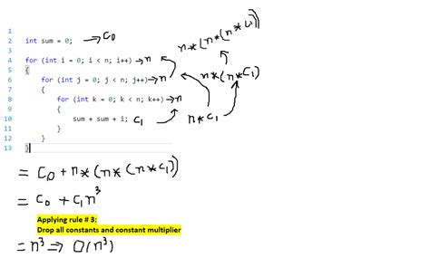 Finding Big O Complexity Todaypoints