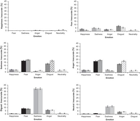 Means And Standard Error By Male Left And Female Right For The Download Scientific