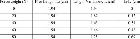 The Mass Spring Compression Of Valve Coil Experiment Download Scientific Diagram