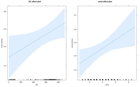 GitHub Maxguywinter Predictive Modelling Assessment II Predicting Burned Area Of Forest Fires