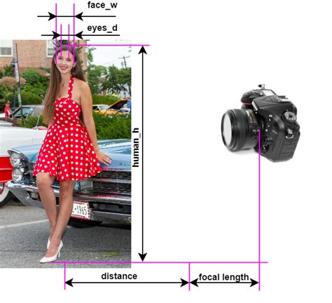 Human Detection 2d To 3d Part I By Vladislav Terekhov Mar 2024 Medium