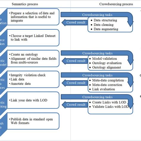 linked sensor middleware architecture [23] download scientific diagram