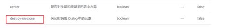 El Dialog 关闭再打开后窗口内容不刷新问题 知乎