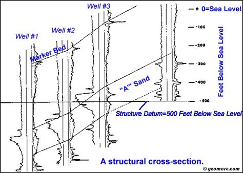 Geologic Cross Sections And Schematic Map Showing Structural Features