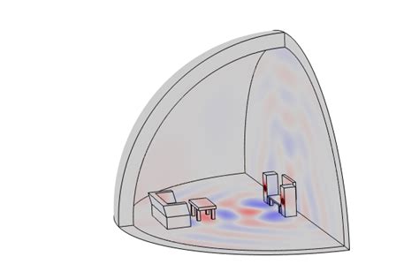 Modeling Pressure Acoustics With The Boundary Element Method