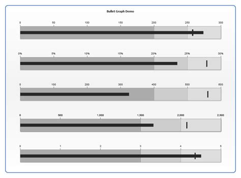 Charts And Their Dimensionality Data Visualization