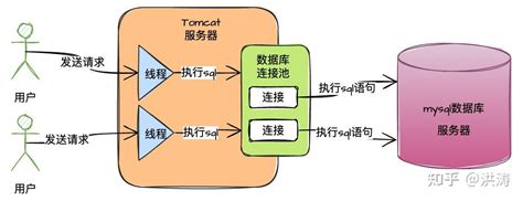 (一)大白话mysql执行sql的流程 知乎 (一)大白话mysql执行sql的流程 知乎