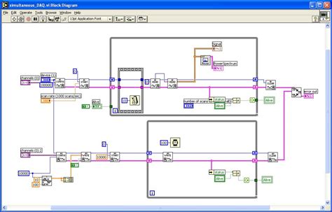 Sine Signal Simultaneously To Both Daq Outputs Hardware Lava