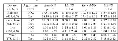 Metric Embedding For Nearest Neighbor Classification