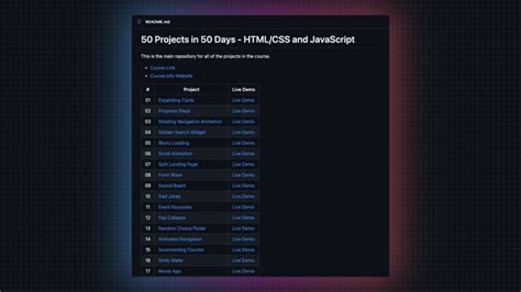 5 Github Repositories Will Make Your Life 90 Easier Thread From Pratham Prathkum Rattibha