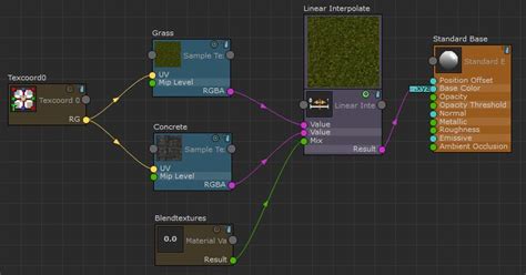Build A Stingray Physically Based Shader Using The Shaderfx Editor