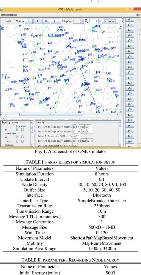 Figure 1 From The Impact Of Node Density And Buffer Size On Dtn Routing Protocols With Energy