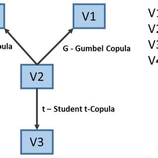 Tree Estimated Using Maximum Likelihood Estimates Download Scientific Diagram