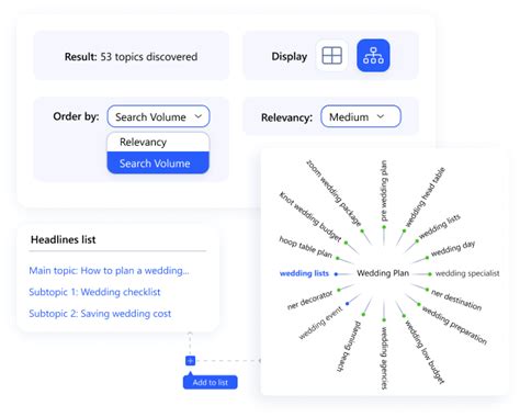 Writerzen Topic Discovery Find Relevant Content Ideas