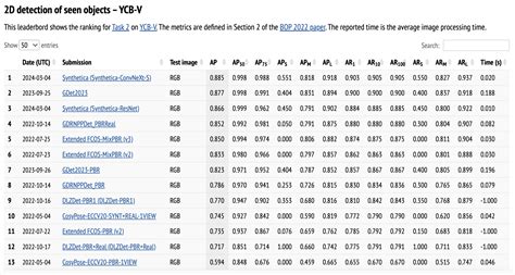 Object Based Synthetic Dataset Generation — Isaac Sim Documentation