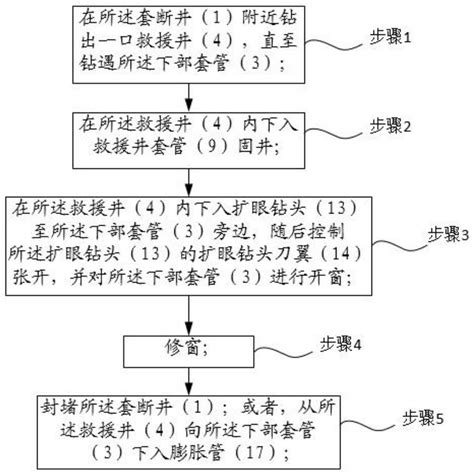 一种套断井治理方法与流程