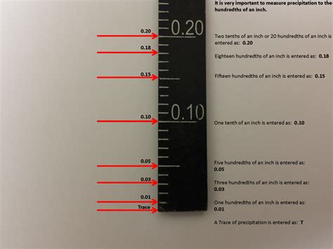 Cooperative Weather Observer Rainfall Precipitation Measurement Refresher
