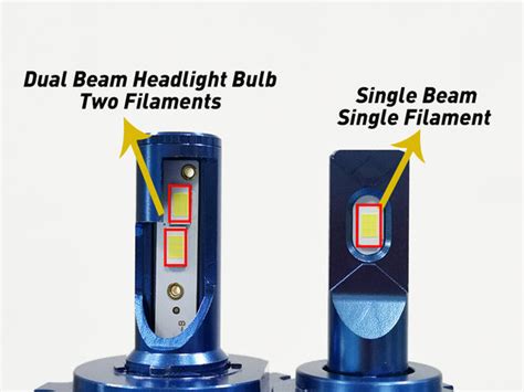 Knowledge of Dual Beam and Single Beam headlight bulbs